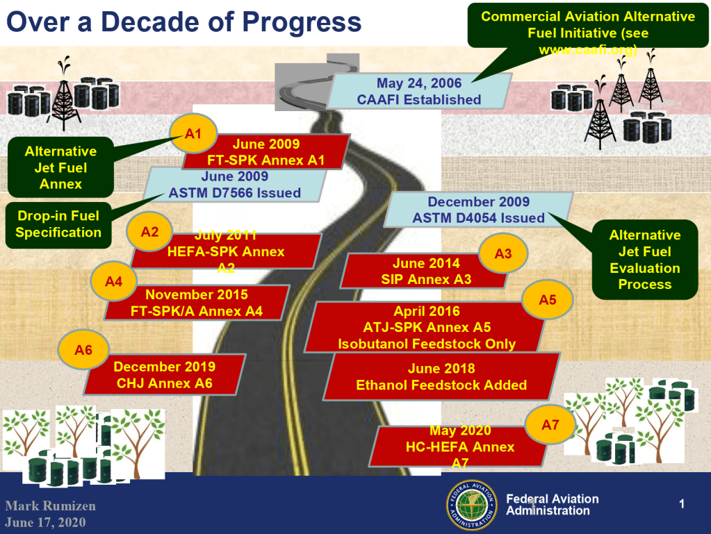 annex-d7566-astm_approved_-pathways_saf – Fly Green Alliance (FGA ...