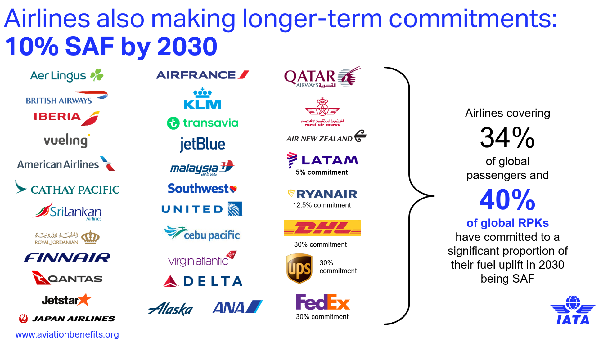 The global SAF list – Fly Green Alliance (FGA) – sustainable aviation ...